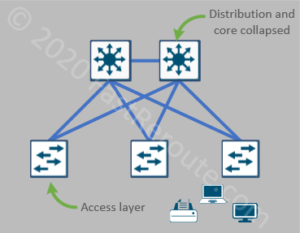 Describe Characteristics of Network Topology Architectures - Fast Reroute