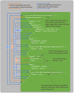 Interpret JSON Encoded Data - Fast Reroute