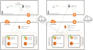 AWS Route 53: How To Enable Private DNS? - Fast Reroute